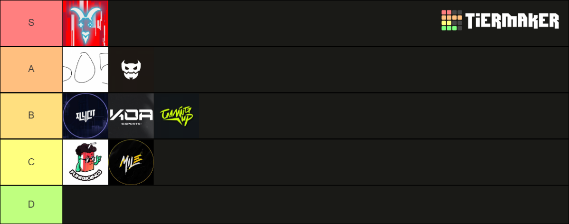 EQUIPOS CLOSED Tier List (Community Rankings) - TierMaker