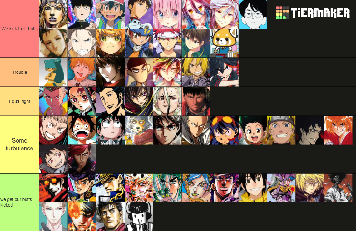 Anime/Manga Protagonist Tier List (Community Rankings) - TierMaker