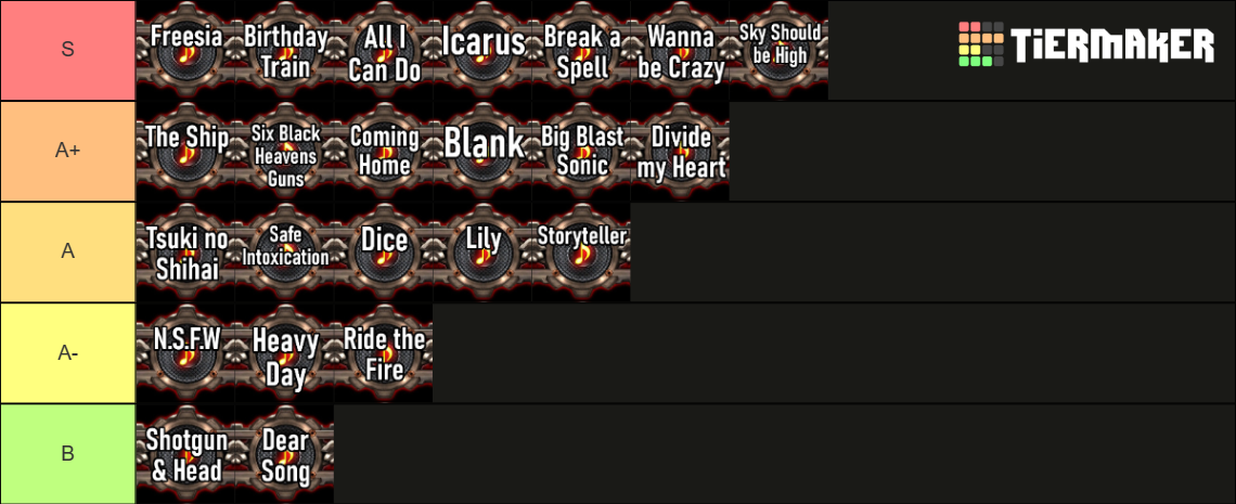 Guilty Gear Xrd Vocal Tracks Tier List (Community Rankings) - TierMaker