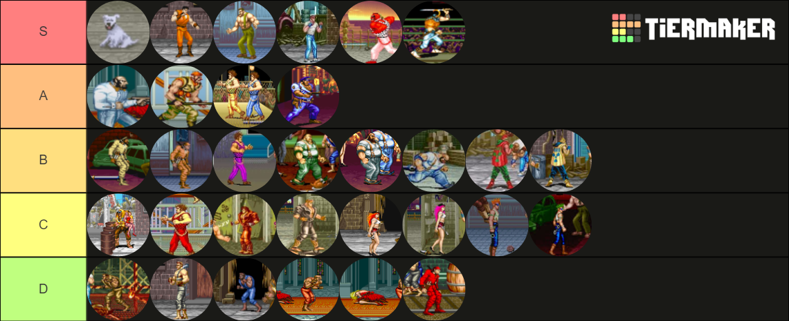 Final Fight 1 melhores personagens(Snes/GBA) / Tier List (Community ...