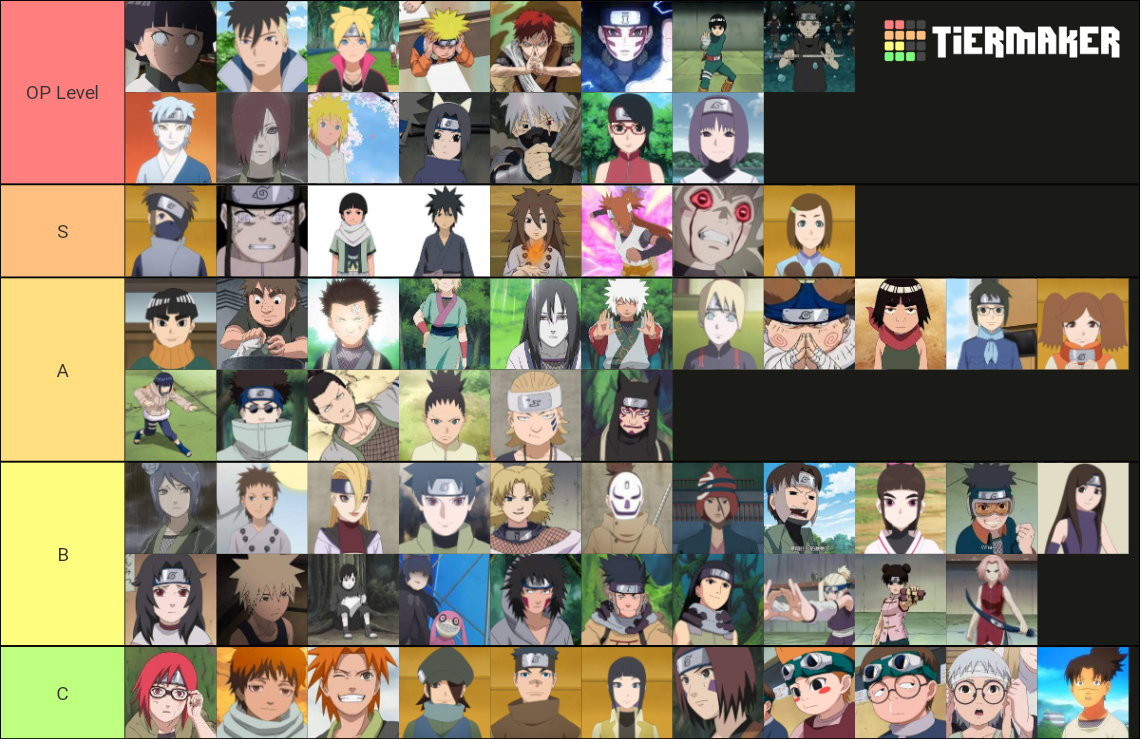 Naruto And Boruto Characters As Kids Tier List Community Rankings