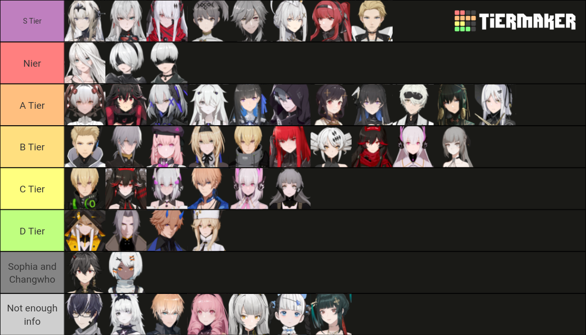 Punishing Gray Raven Character Design Tier List (Community Rankings ...