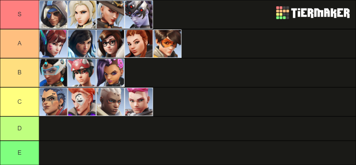 Overwatch 2 Girls Tier List (Community Rankings) - TierMaker