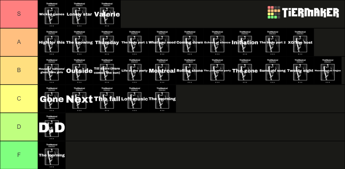 The weeknd songs Tier List (Community Rankings) - TierMaker