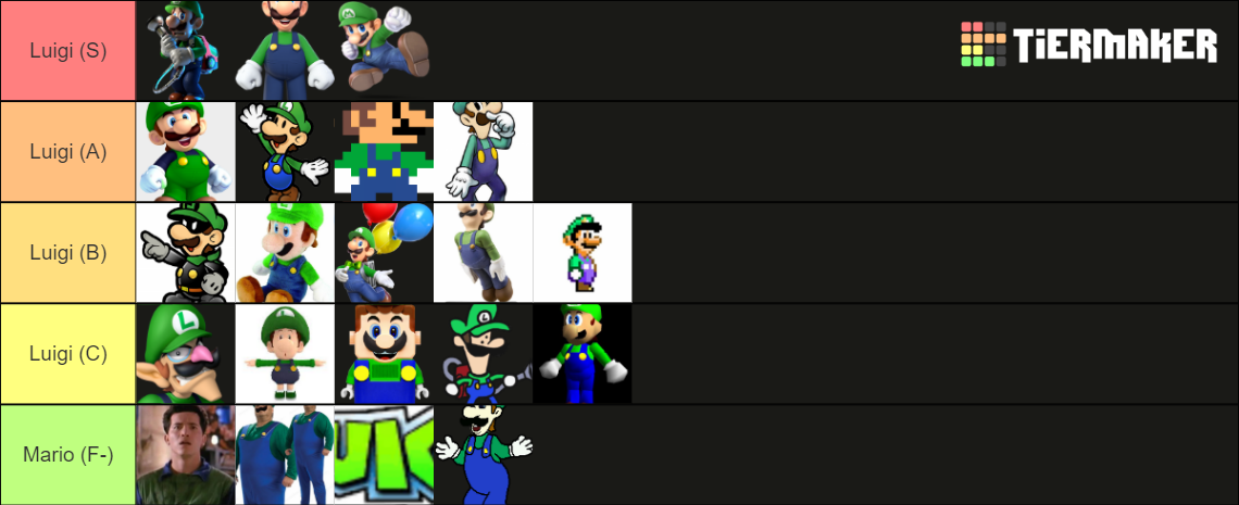 Ultimate luigi template Tier List (Community Rankings) - TierMaker