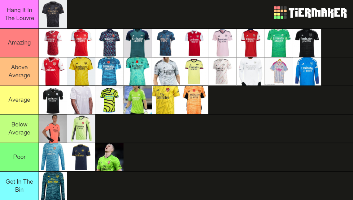 Arsenal x Adidas Kits Tier List (Community Rankings) - TierMaker