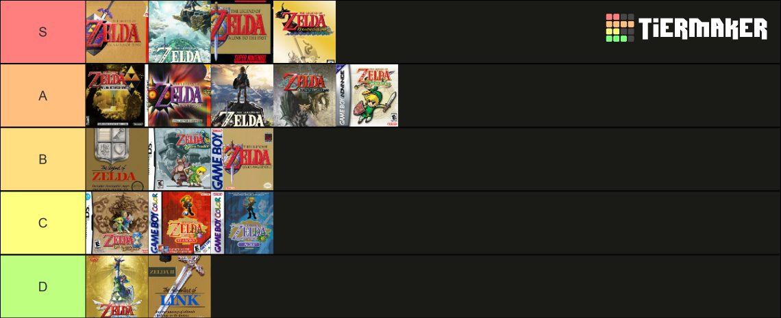 Zelda Ranked Tier List (Community Rankings) - TierMaker
