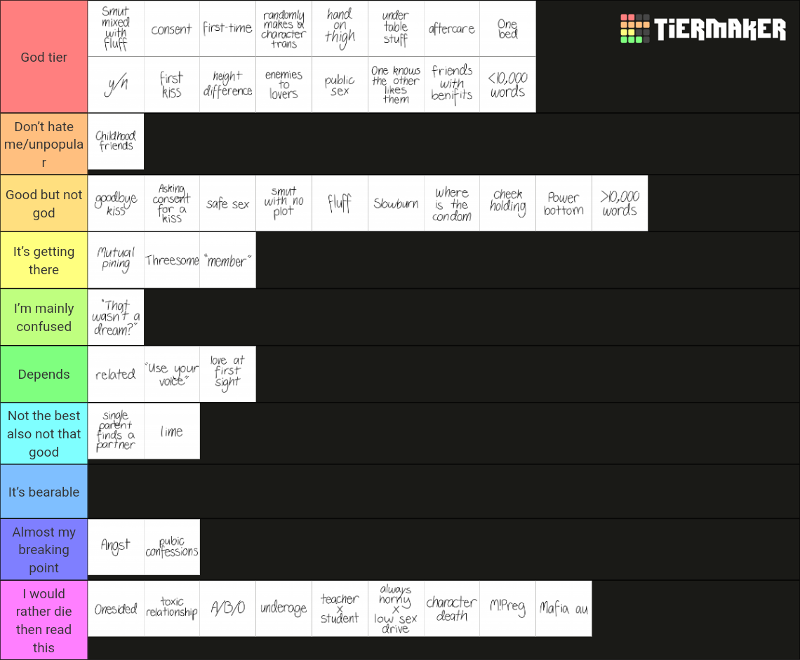 fanfic trope Tier List (Community Rankings) - TierMaker