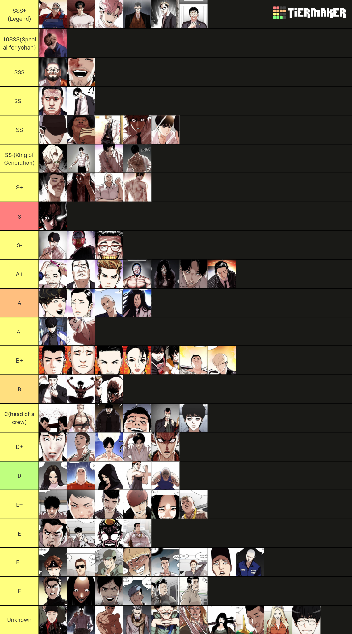 lookism's characters Tier List (Community Rankings) - TierMaker