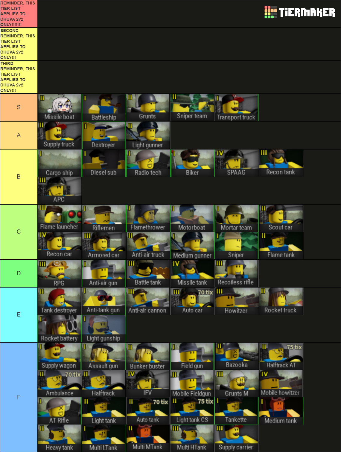 Noobs in Combat [4.7.3] Units (Roblox) Tier List (Community Rankings ...