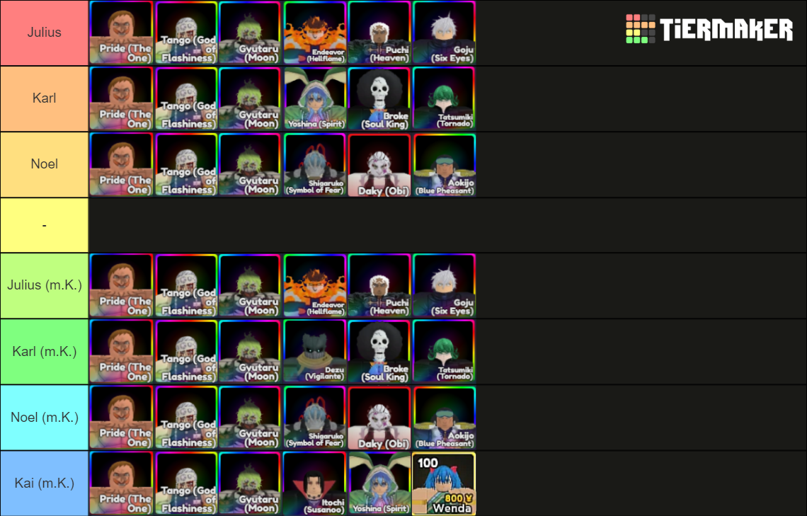AA Team Tier List (Community Rankings) - TierMaker