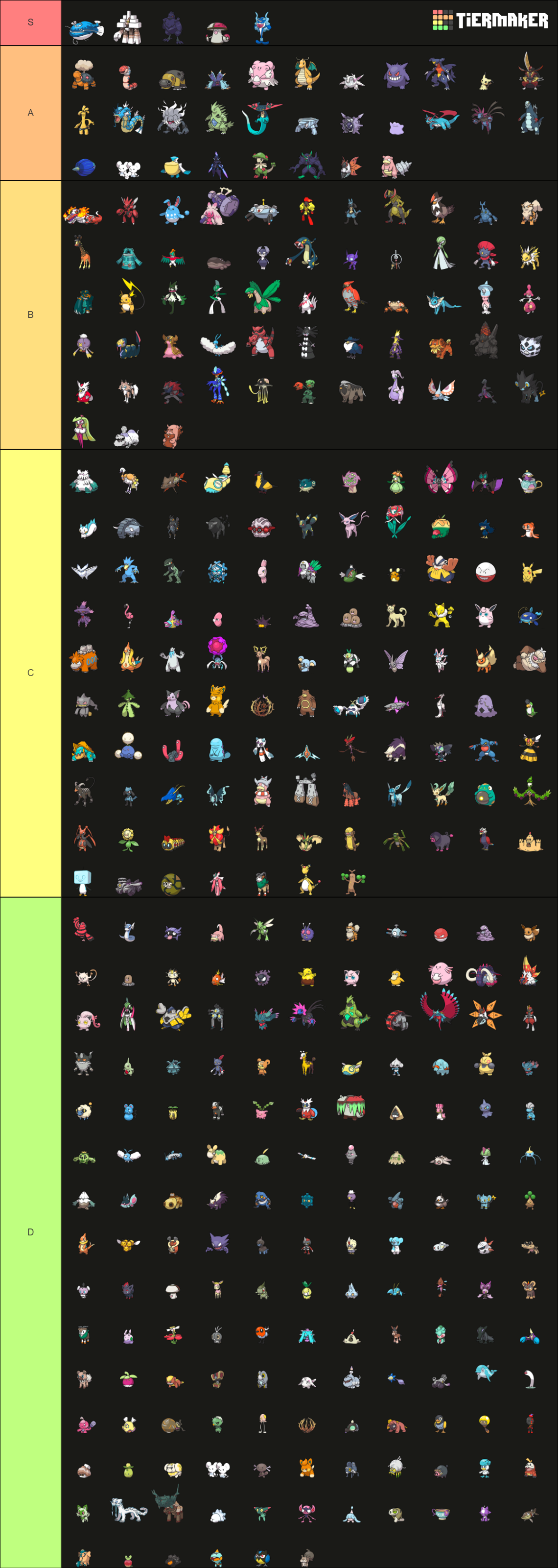 Pokemon Scarlet/Violet Regional Dex Tier List (Community Rankings ...