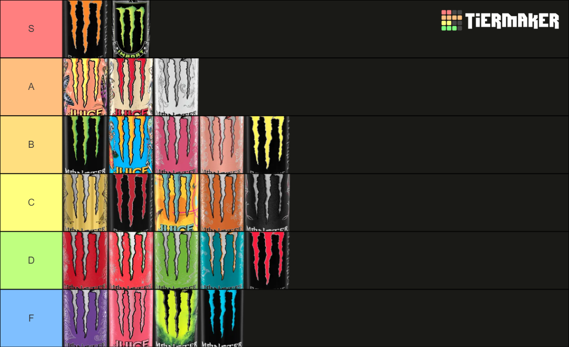 Carbonated Monster Energy Flavors Tier List (Community Rankings ...