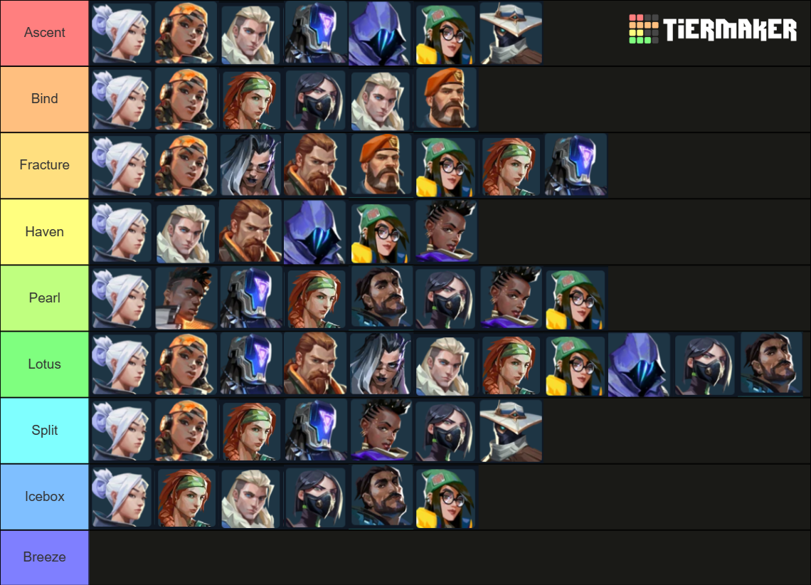 Valorant agents for maps Tier List (Community Rankings) - TierMaker