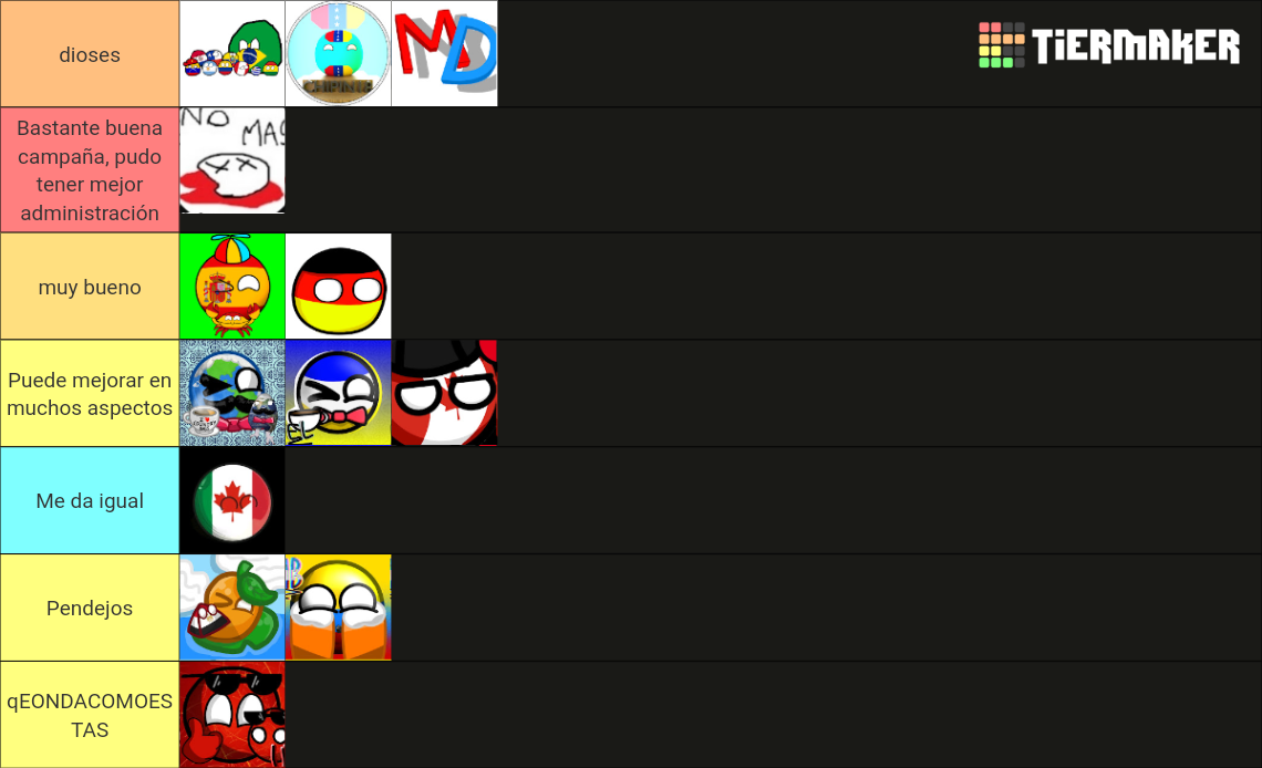 youtubers de countryballs (hispanos) Tier List (Community Rankings ...