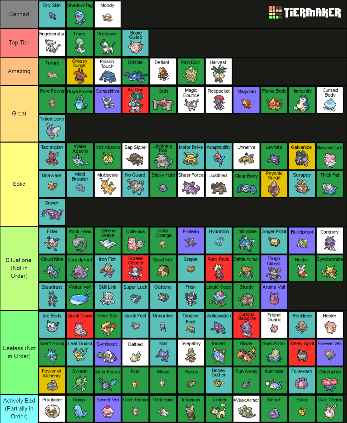 All Pokémon Abilities Tier List (Community Rankings) - TierMaker