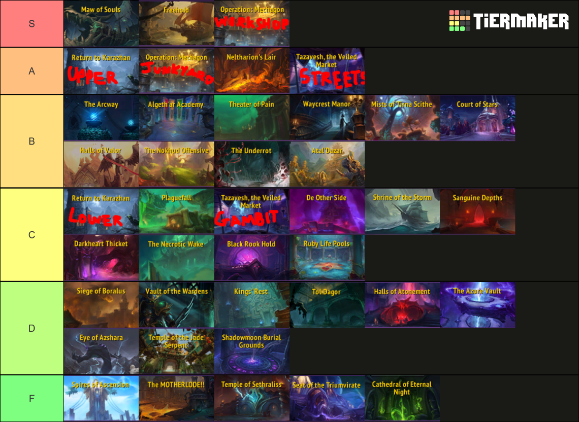 Mythic+ Dungeon Tier List (Community Rankings) - TierMaker