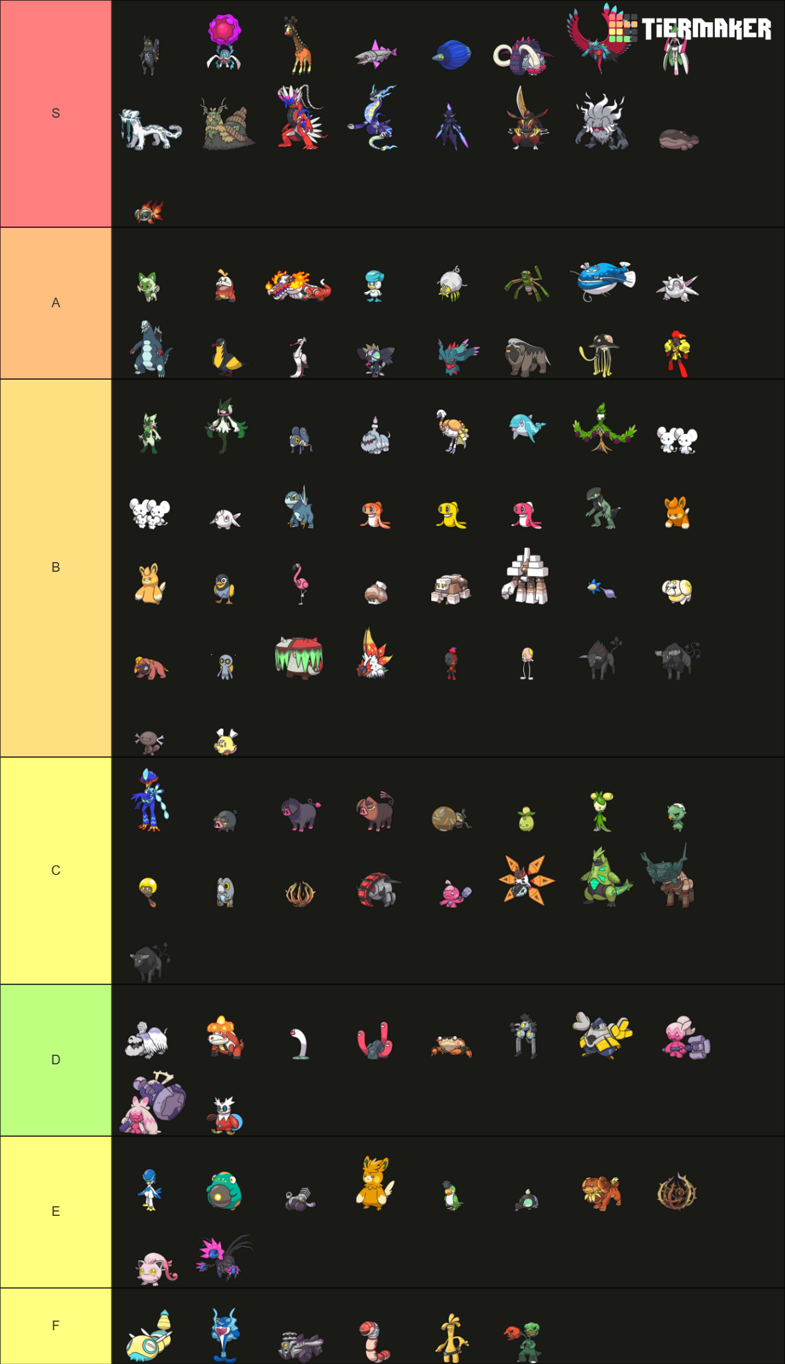 Pokémon Gen 9 Tier List (Community Rankings) - TierMaker