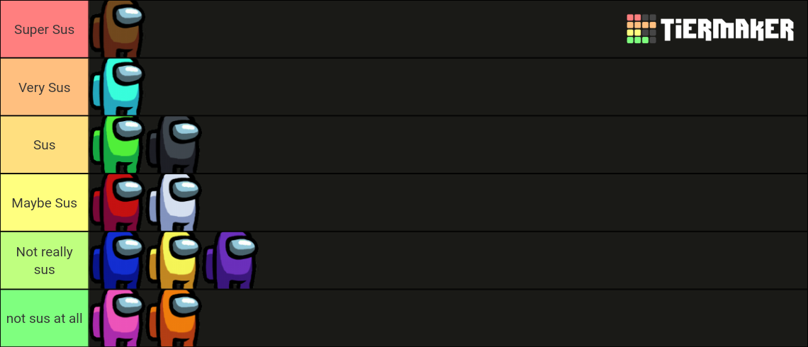 Among us Sus level Tier List (Community Rankings) - TierMaker