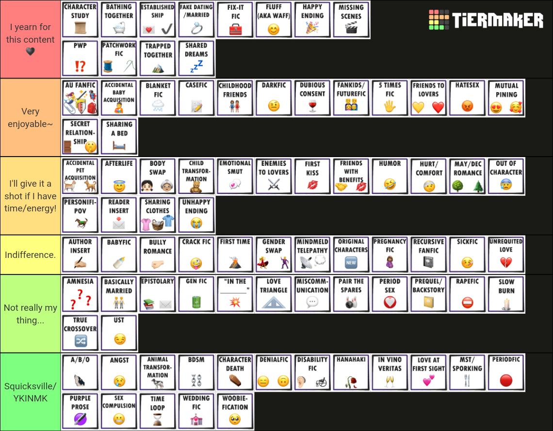 Comprehensive List of Fanfic & Writing Tropes Tier List (Community ...