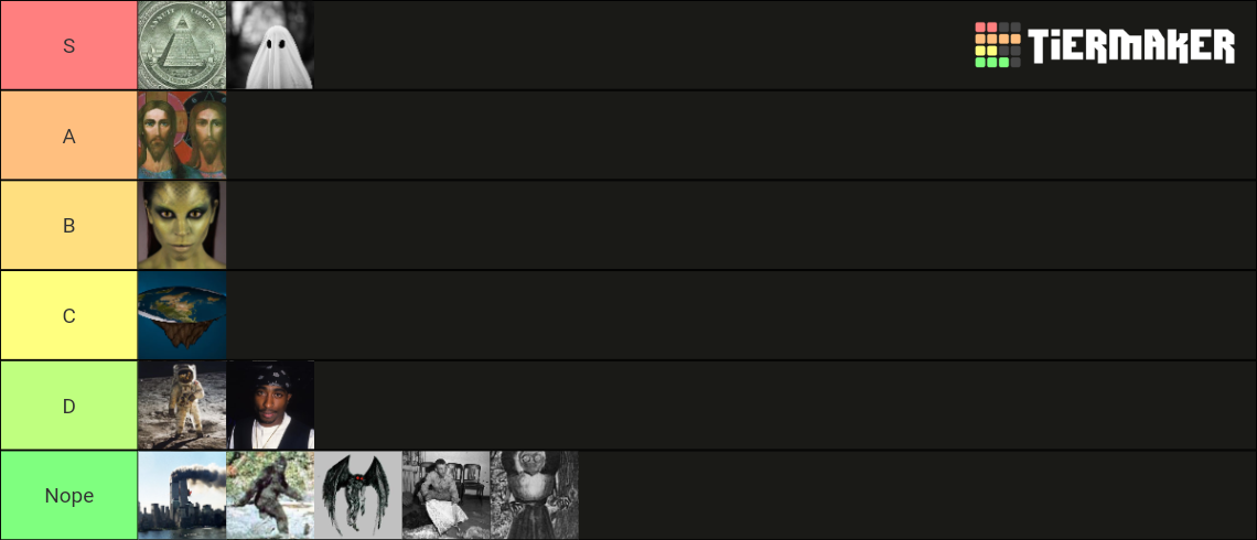 Cryptid/Conspiracy Theory Tier List (Community Rankings) - TierMaker
