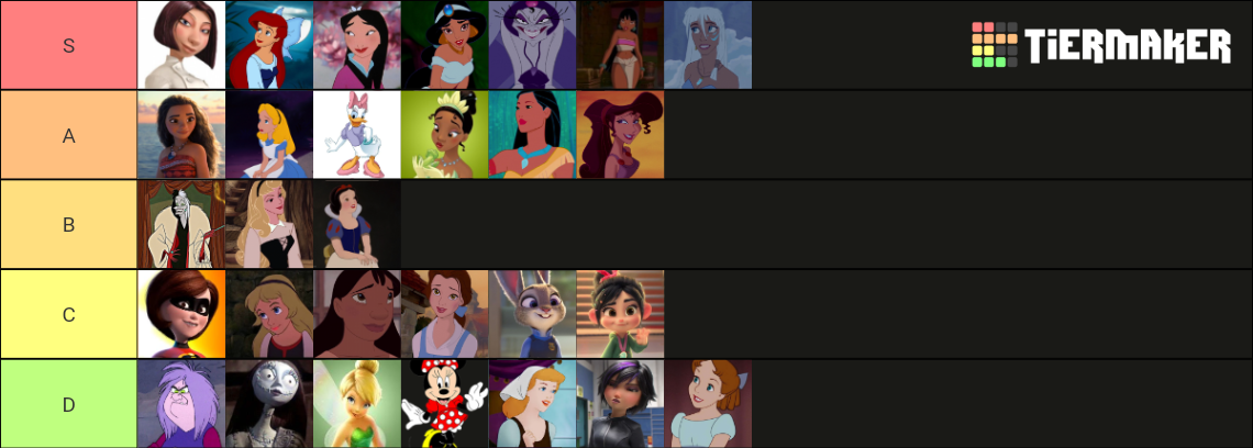 Disney female characters movies Tier List (Community Rankings) - TierMaker