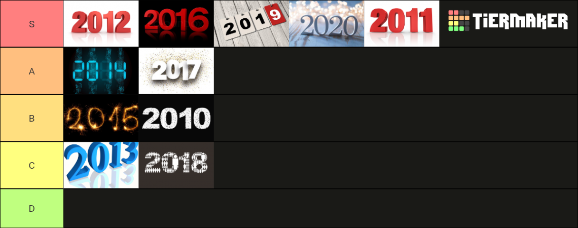Ranking The Past 10 Years Tier List (Community Rankings) - TierMaker