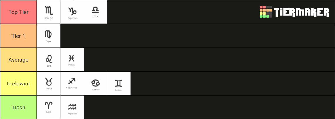 Zodiac Signs Tier List (Community Rankings) - TierMaker