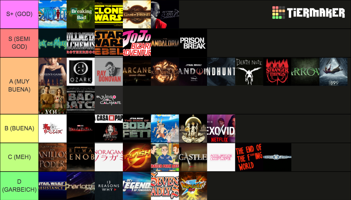 Series Tier List (Community Rankings) - TierMaker