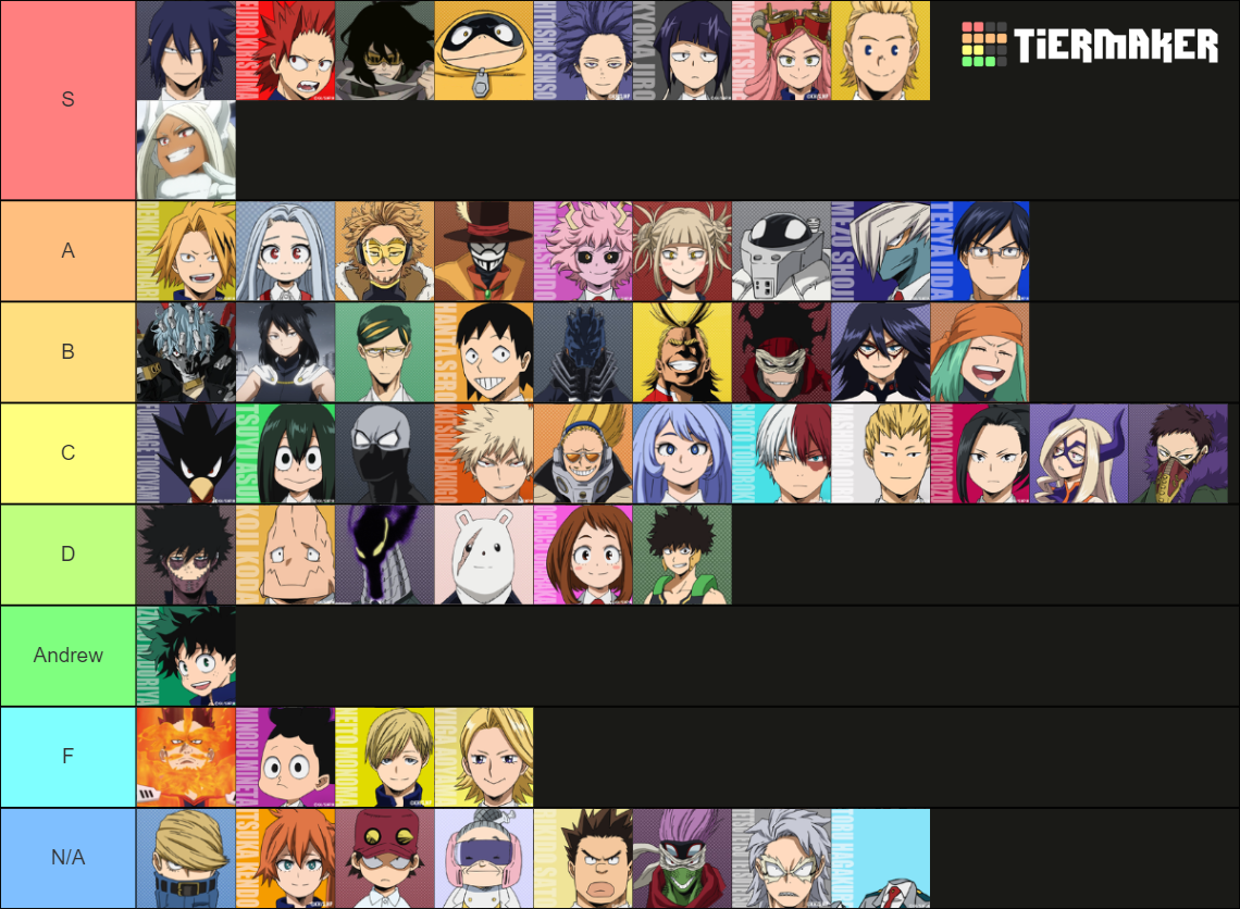 MHA Main-ish Charcter List Tier List (Community Rankings) - TierMaker