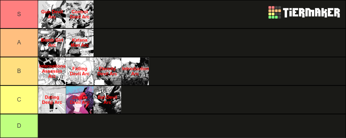All Chainsaw Man Arc Tier List (Community Rankings) - TierMaker