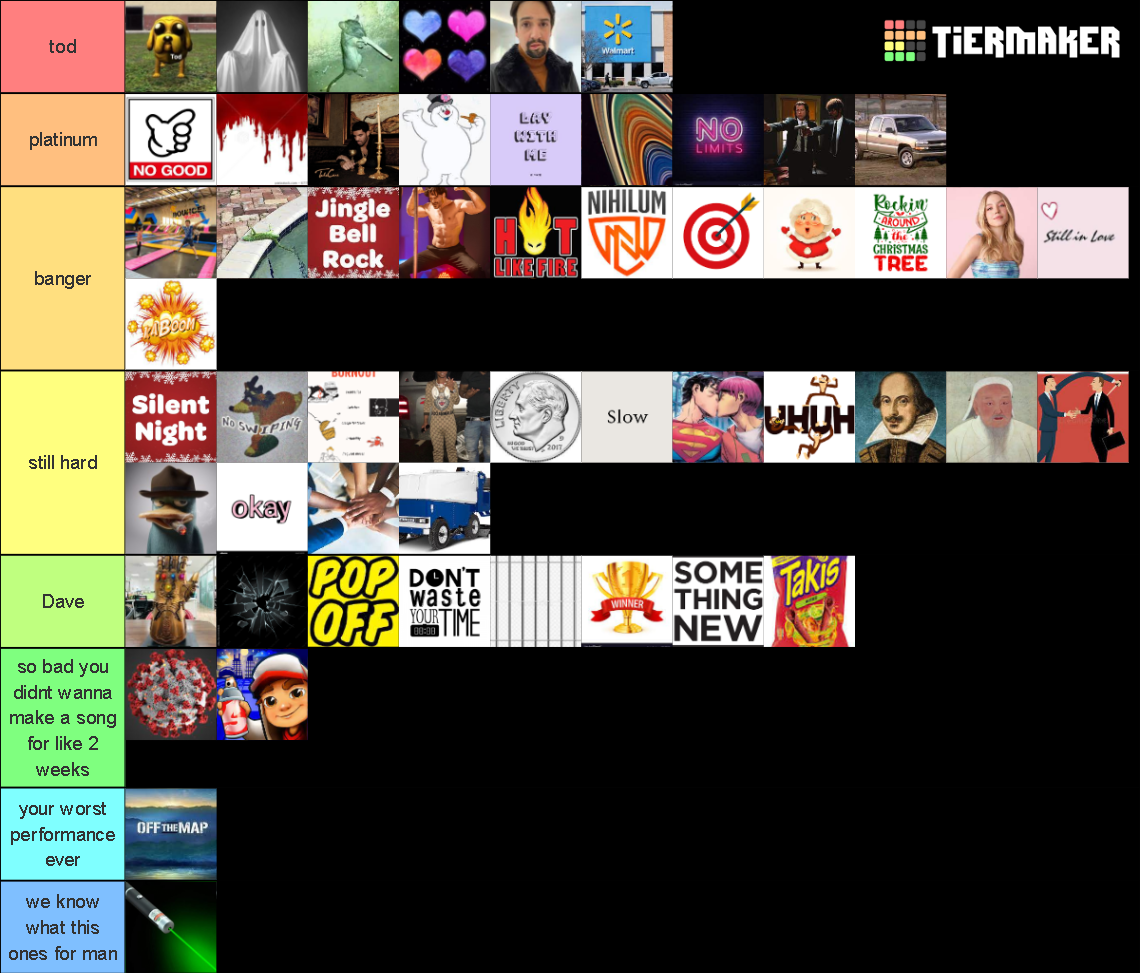 battle of mid Tier List (Community Rankings) - TierMaker