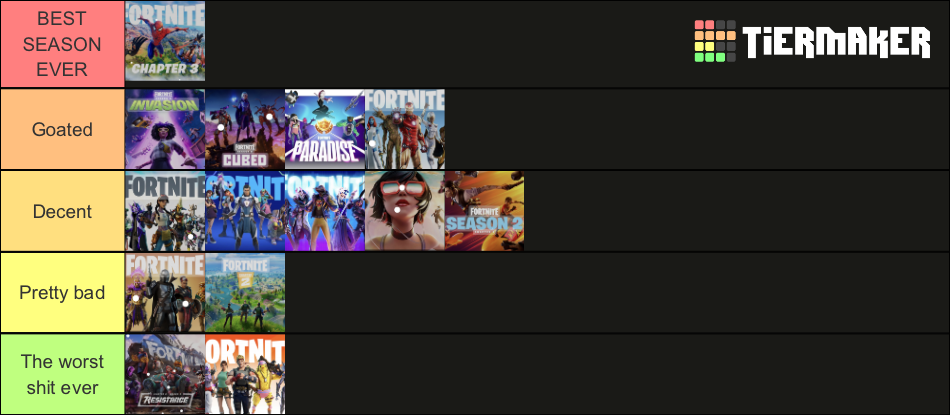 Fortnite season rankings Tier List (Community Rankings) - TierMaker