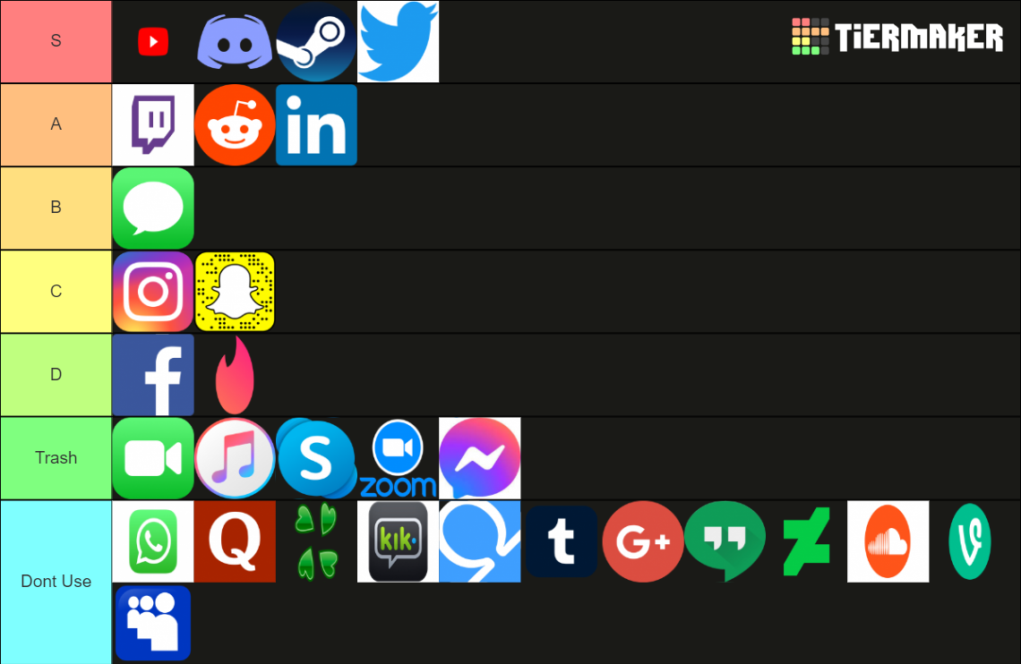 Social Media 2023 Tier List (Community Rankings) - TierMaker