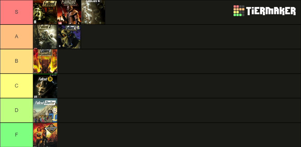Fallout Tier List (Community Rankings) - TierMaker