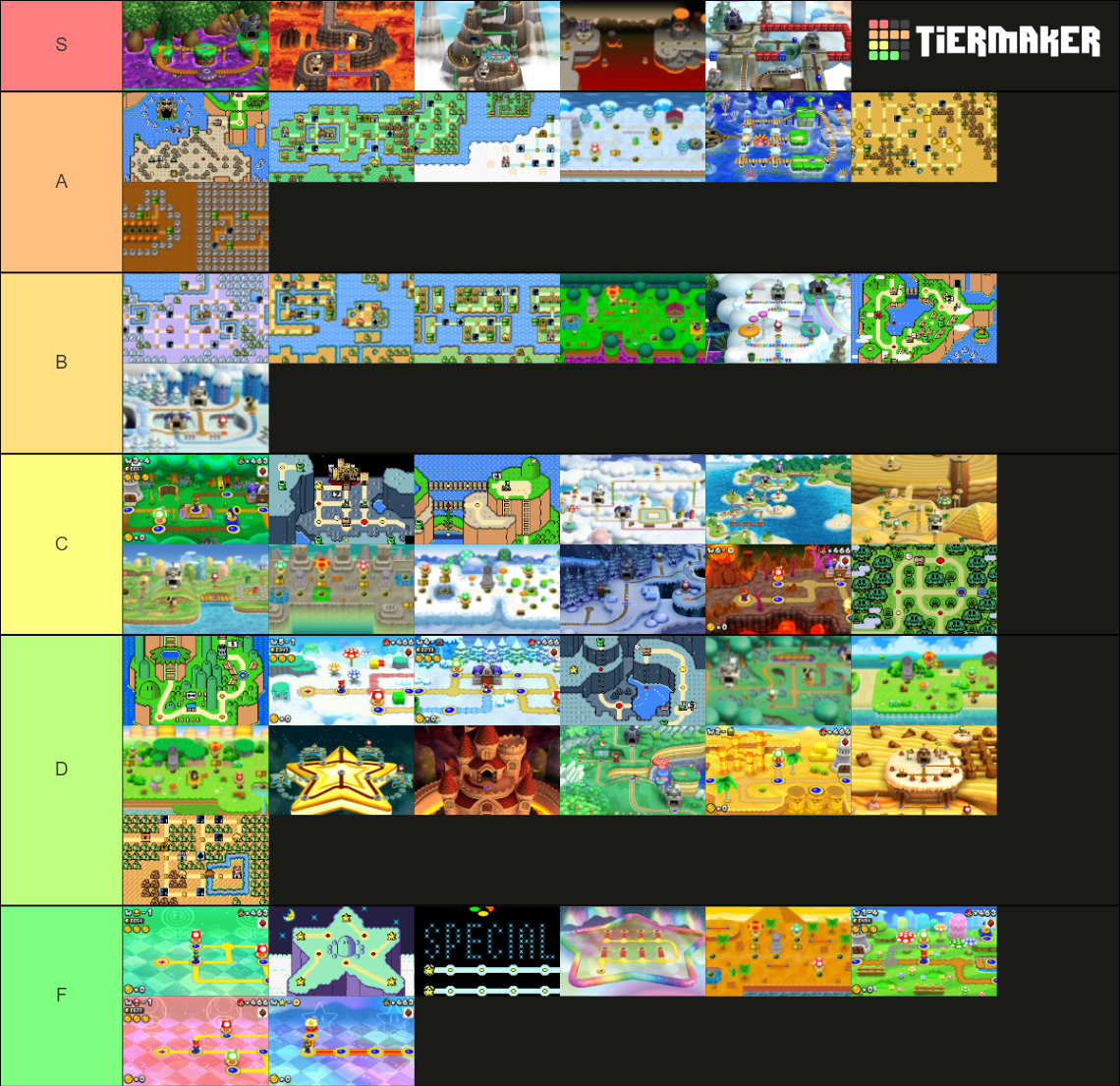Mario Maps Tier List (Community Rankings) - TierMaker
