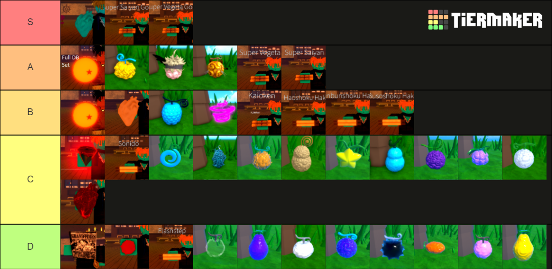 Project XXL Item Unofficial Trading Tierlist Tier List (Community ...