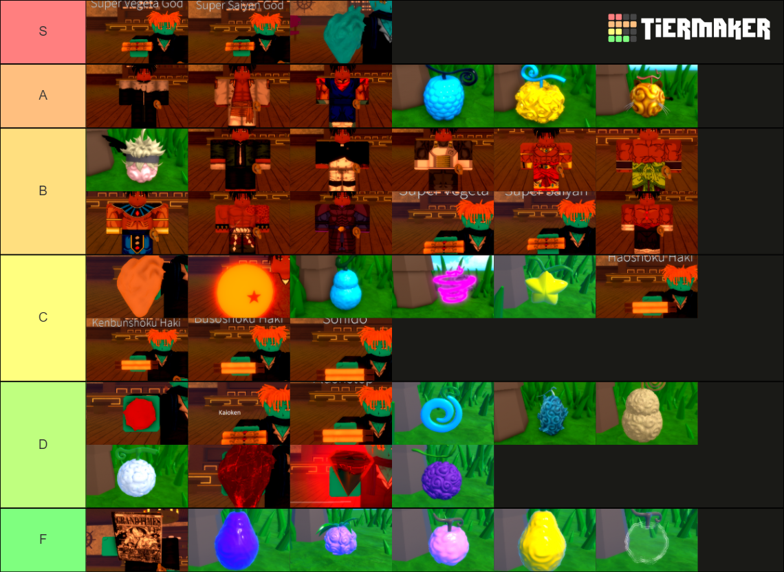 Project XXL Unofficial Trading Tierlist Tier List (Community Rankings ...