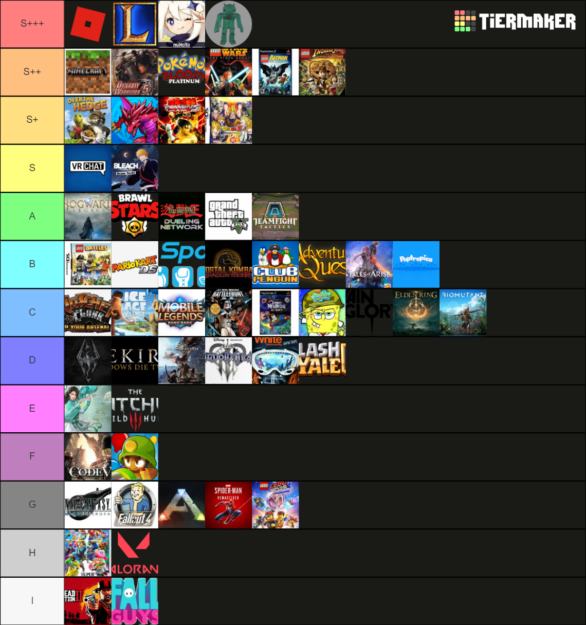 Video Games Tier List (Community Rankings) - TierMaker