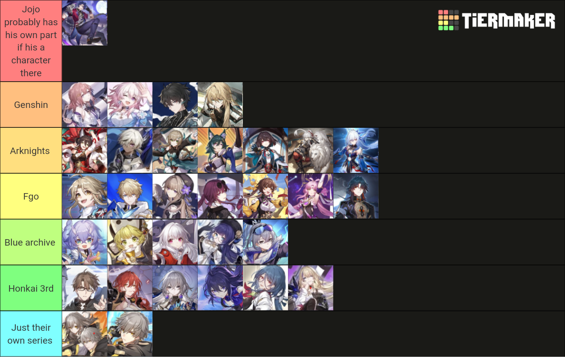 Honkai: Star Rail of all characters Updated Tier List (Community Rankings) - TierMaker