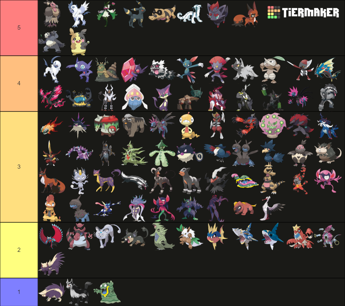 All Dark Type Pokemon up to Gen 9 Tier List (Community Rankings ...