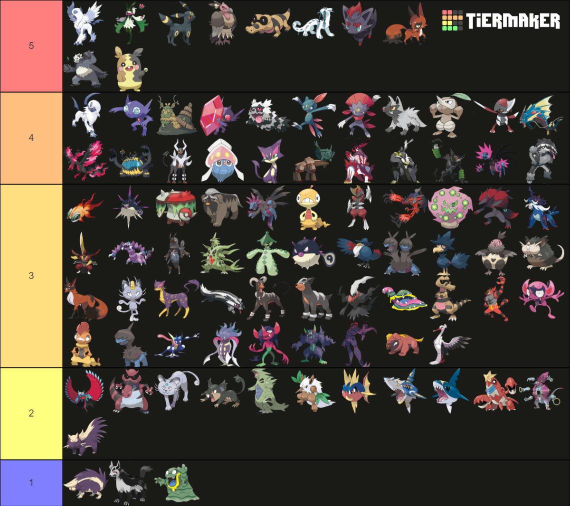 All Dark Type Pokemon up to Gen 9 Tier List (Community Rankings ...