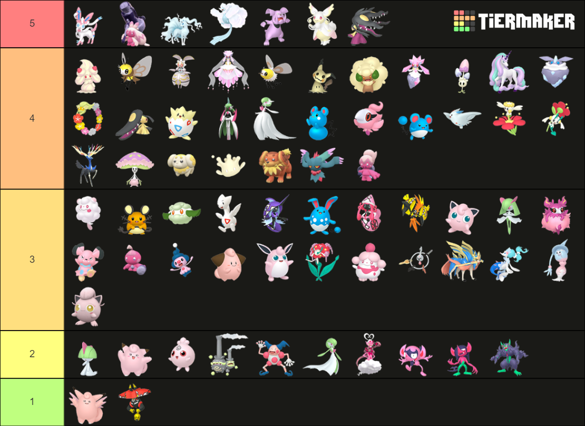 Fairy types up to gen 9 Tier List (Community Rankings) - TierMaker