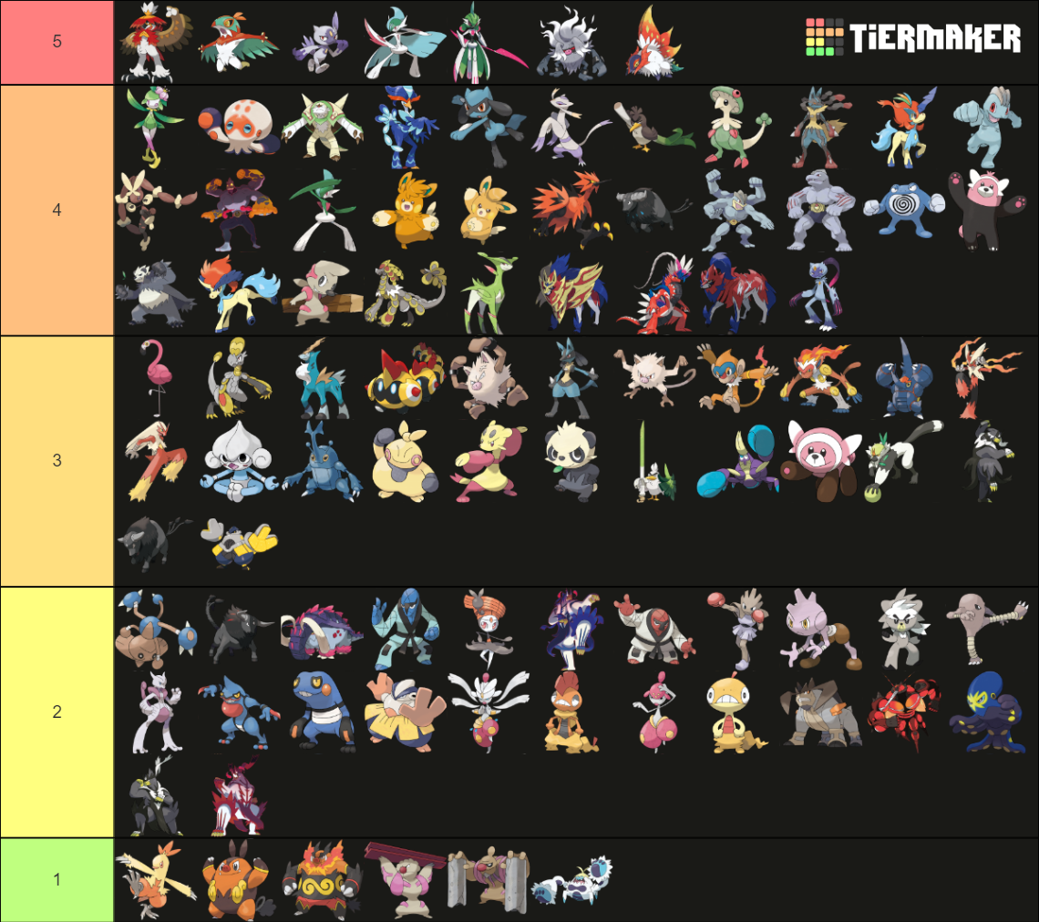 All Fighting Type Pokemon up to Gen 9 Tier List (Community Rankings ...
