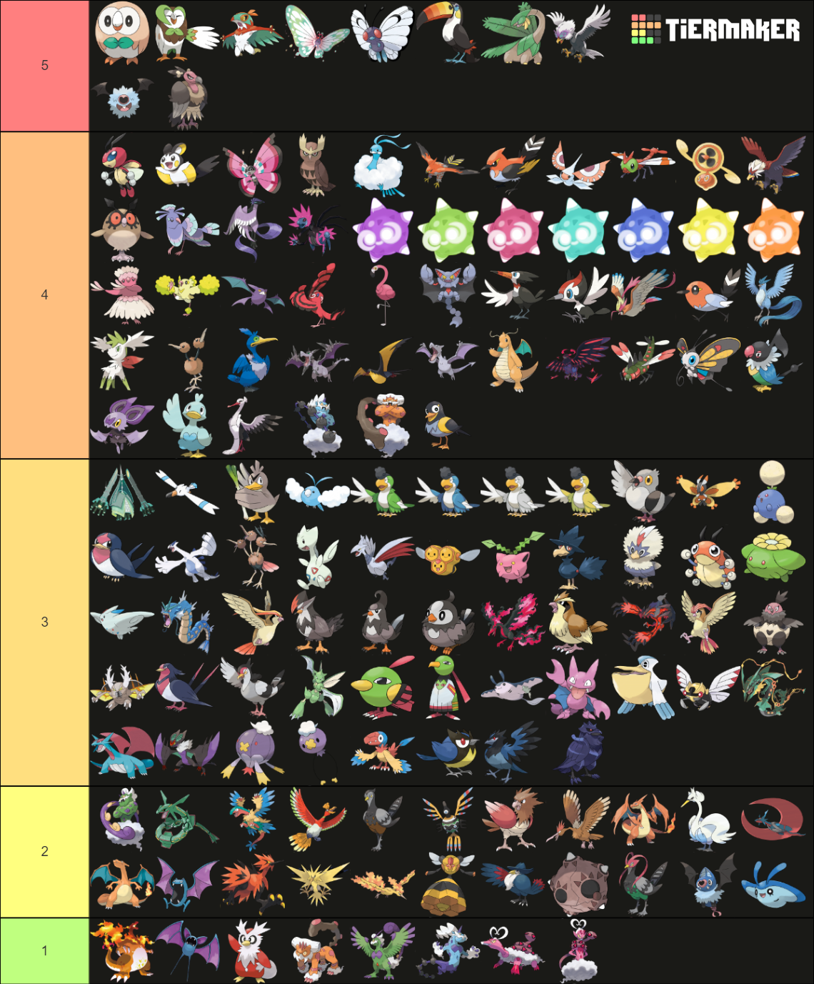 All Flying Type Pokemon up to Gen 9 Tier List (Community Rankings ...