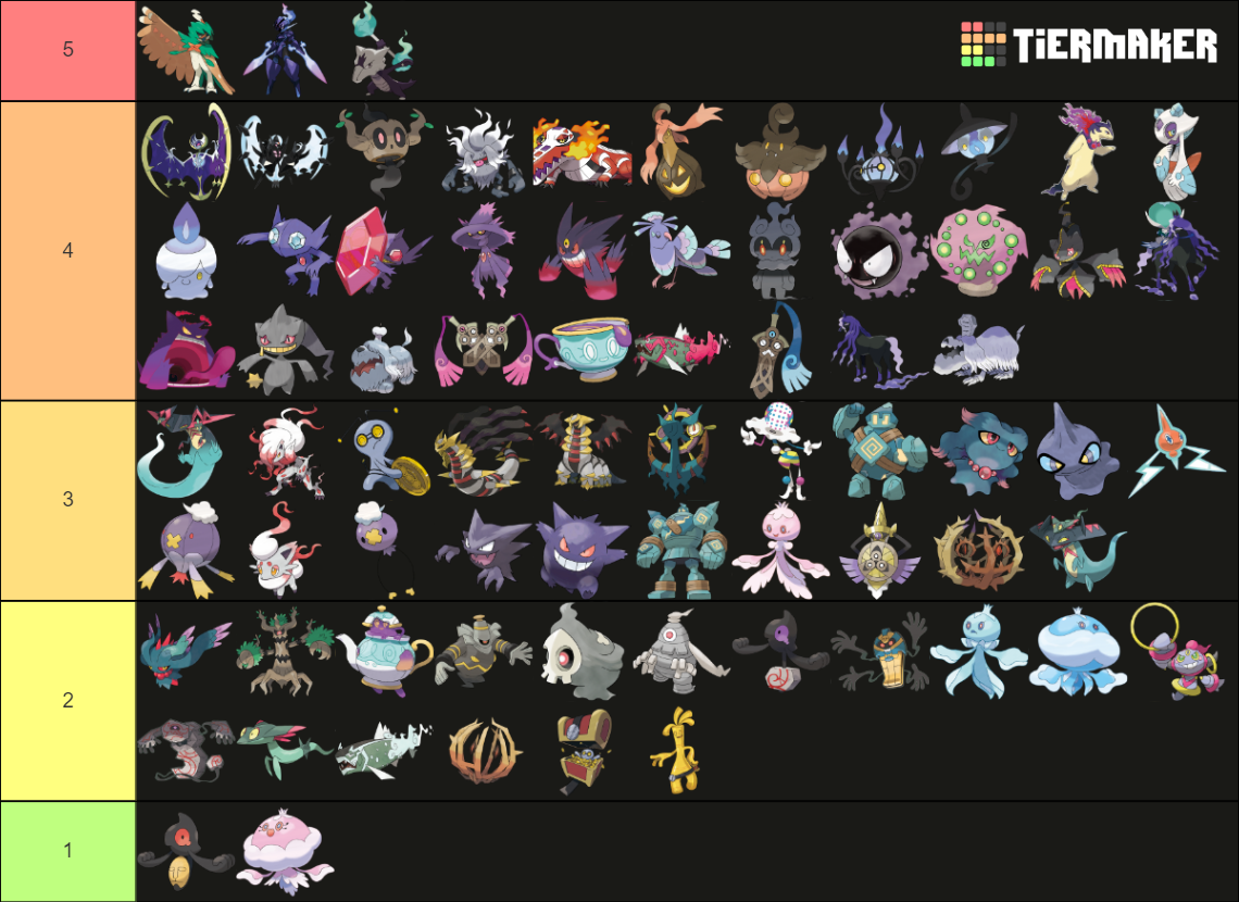 Ghost Type Pokemon up to Gen 9 Tier List (Community Rankings) - TierMaker