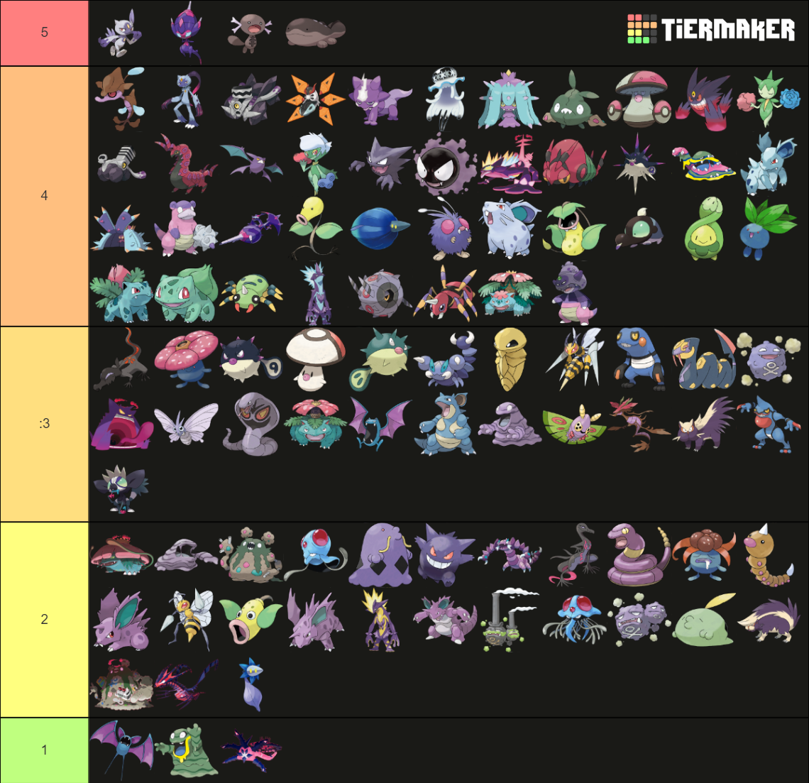 All Poison Type Pokemon up to Gen 9 Tier List (Community Rankings ...