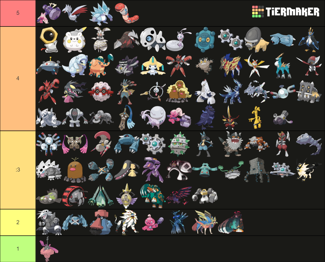 All Steel Type Pokemon up to Gen 9 Tier List (Community Rankings ...