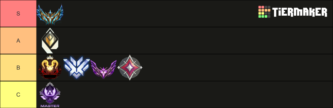 Game of difficulty Tier List (Community Rankings) - TierMaker