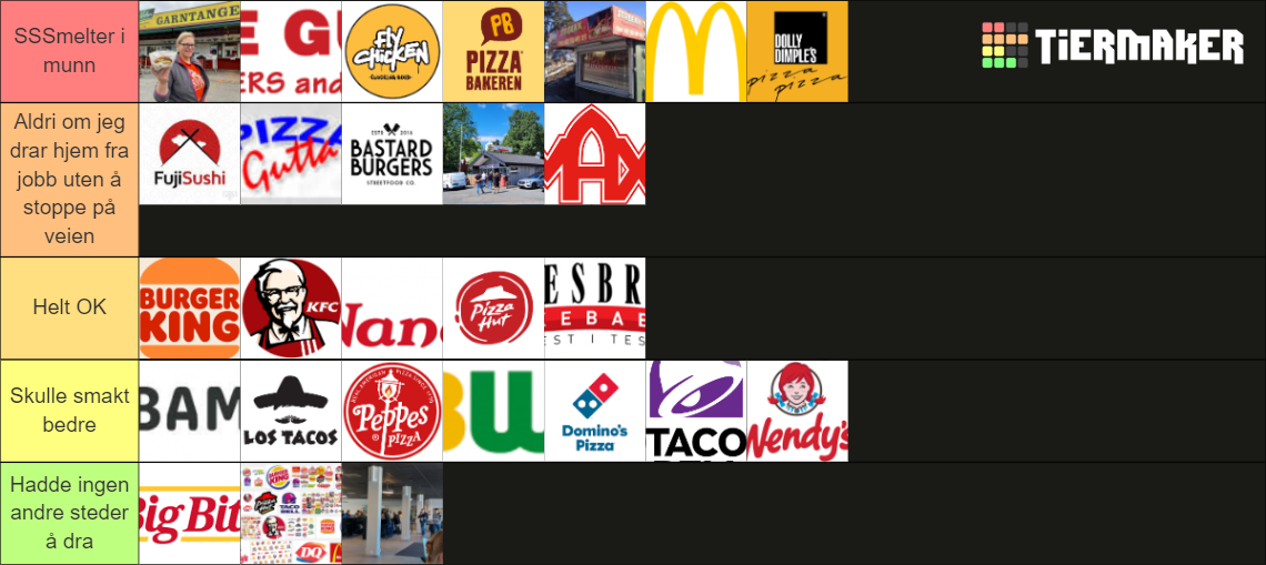 Fast Food Tier List (Community Rankings) - TierMaker